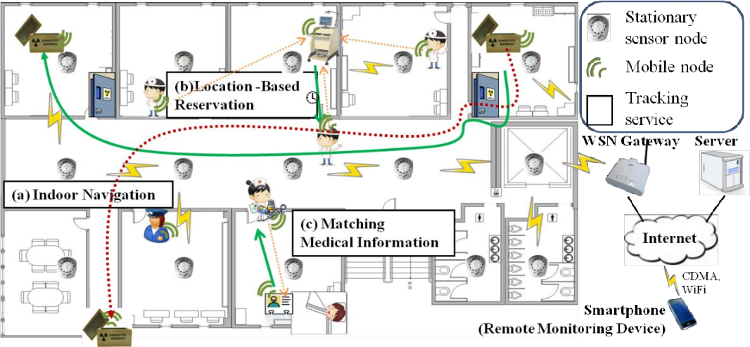 Solutions » Solinvo