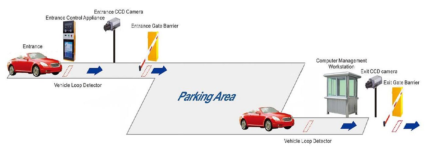 Solutions » Solinvo